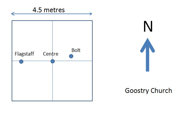 T:UK - Goostrey Church Tower Flagstaff