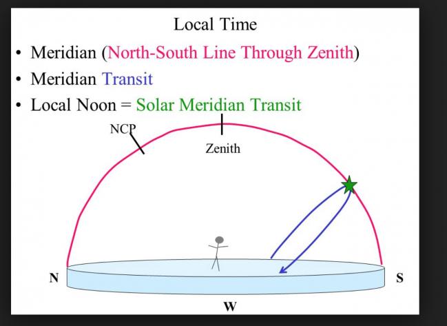 T:UK - Transit Meridian